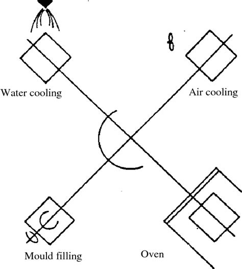 Table 1 From Modelling Of Powder Flow In Rotational Moulding Semantic