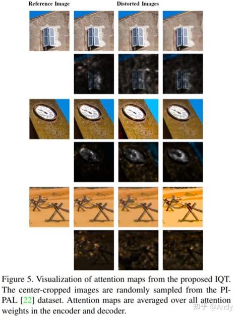 每日五分钟一读 Image Quality Assessment 知乎