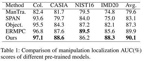 Mgqformer Mask Guided Query Based Transformer For Image Manipulation Localization Zhaozw后院