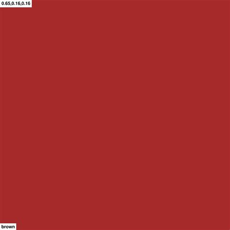 Ncl Workshop Gallery Of Example Visualizations