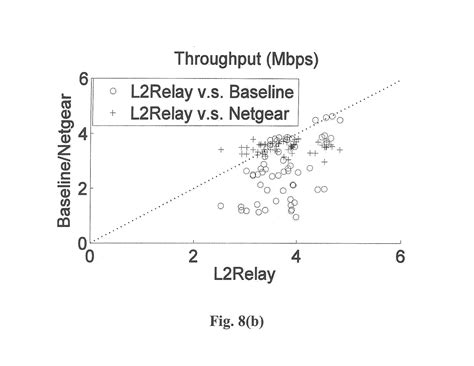 intelligent wi fi packet relay protocol fsu office of research