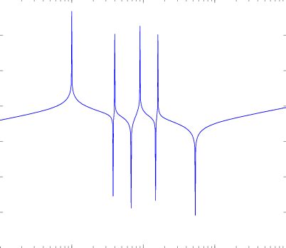 Singular Value Plot For The Modified Example EB3 Download Scientific Diagram