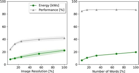 Impact Of Attribute Reduction On Energy And Model Performance Download Scientific Diagram