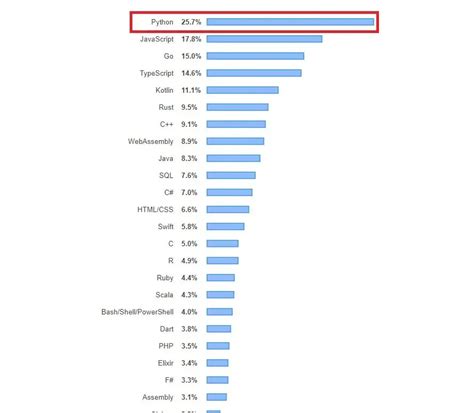 副业刚需成了时下的潮流，学python做副业？你也合适 csdn博客