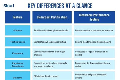 Cleanroom Certification Vs Performance Testing Skud Malaysia