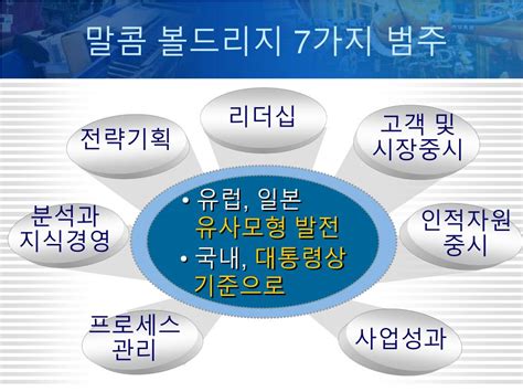 Ppt 품질의 세가지 개념 Powerpoint Presentation Free Download Id6764117