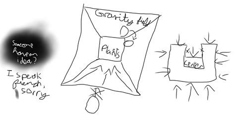 Cube Gravity Player Rotation Around A Planets Questions And Answers