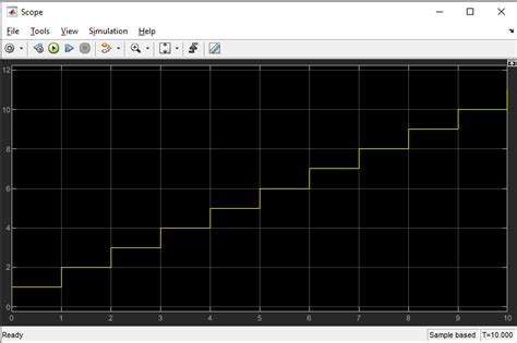 simulink tutorial series 7 thecloudstrap
