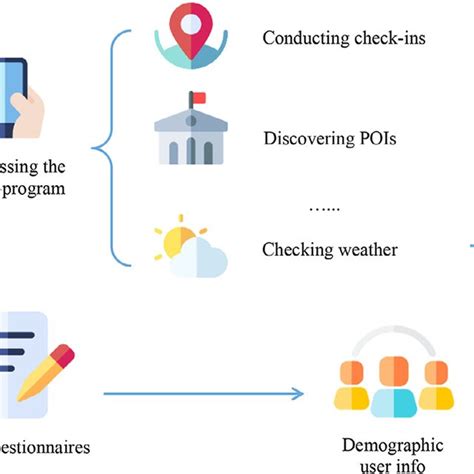 The Overall Design Of The Data Collection Process Download Scientific Diagram