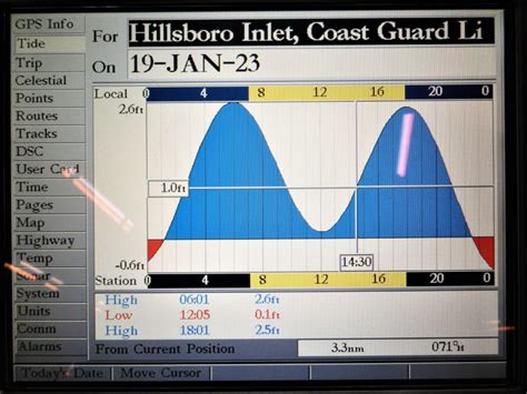 Garmin GPSMAP 2010C Multifunction Color Chartplotter Tested Max Marine Electronics
