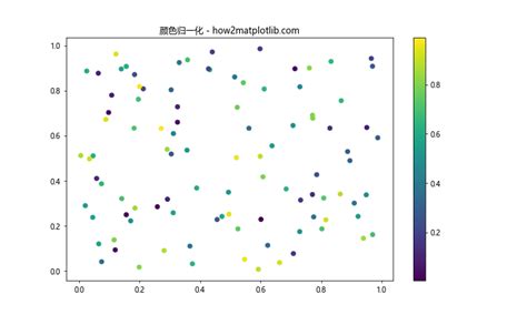 matplotlib 颜色和调色板：如何创建令人惊艳的数据可视化 极客笔记