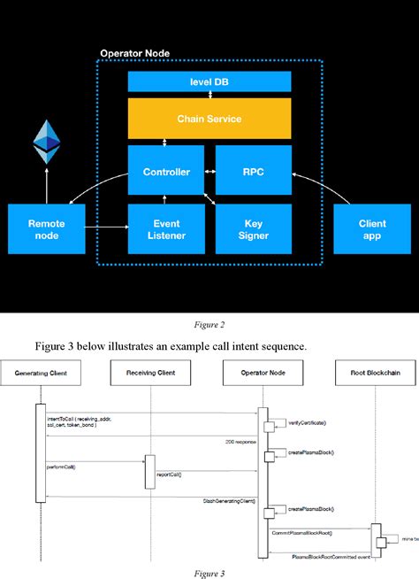 Figure 3 From Verifiably Secure Session Initiation Protocol Requests Semantic Scholar