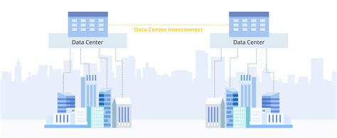 Key Components And Technologies Of Data Center Interconnect