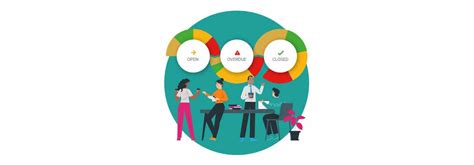 Nps Analysis How To Analyze Your Nps Score Actionable Steps