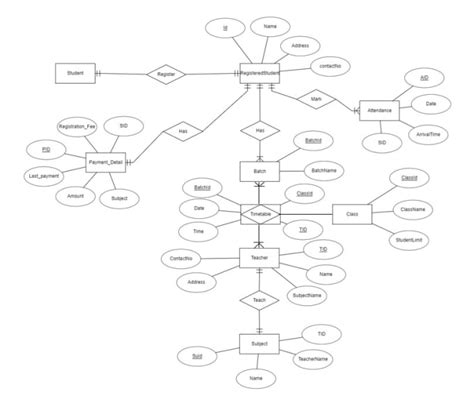 Do Sql Queries Database Assignment Database Design Erd Use Case By