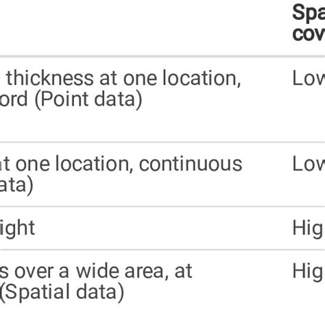 Land Subsidence Monitoring Data Types Download Scientific Diagram
