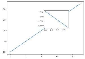Matplotlib Subplots How To Create Multiple Plots In Same Figure In Python Machine Learning Plus