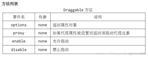 【easyui篇】可拖动组件——draggable51cto博客vue3 Draggable Resizable