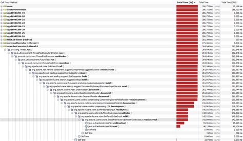 Lucene Slow Solr Startup Decompressing Stored Fields Stack Overflow