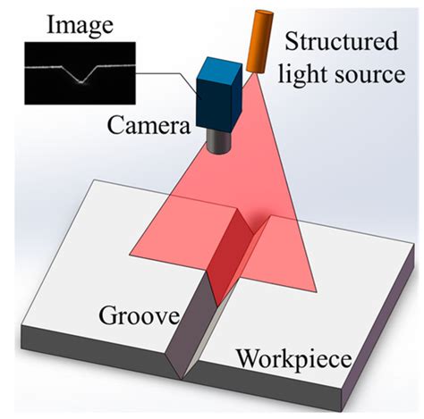 Sensors Special Issue Imaging Depth Sensors—sensors Algorithms And Applications