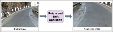Preprocessing Of Collected Data In Order To Remove Noise And Act Download Scientific Diagram