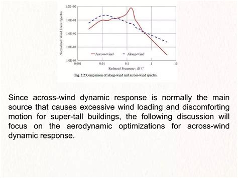 Aerodynamic Optimization Of Building Shapes Pptx