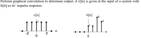 Solved Perform Graphical Convolution To Determine Output If