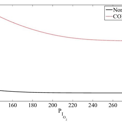 Variation Of VQ In Normal And COPD Condition See Online Version For Download Scientific