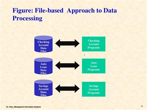 Ppt Chapter 5 Database Processing Powerpoint Presentation Free