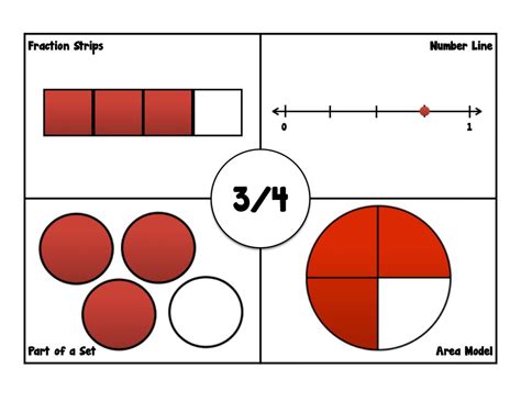 Visual Models For Fractions