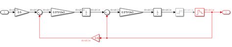 System Level Model Of Dsm Adc Matlab And Simulink
