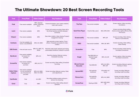 The Ultimate Showdown 20 Best Screen Recording Software
