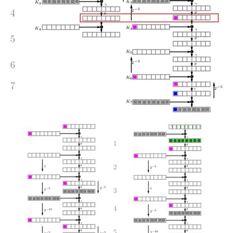 A Related Key Boomerang Attack On Aes 192 The Bottom Characteristic Is Download Scientific