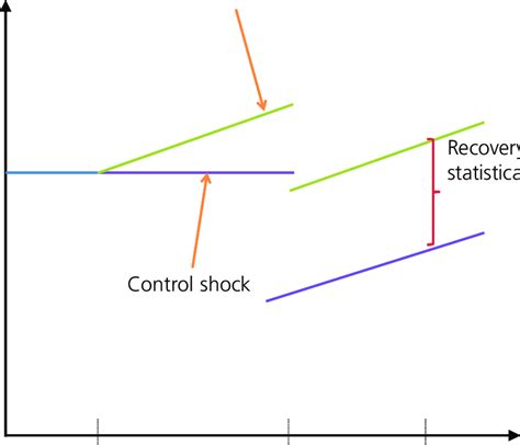 6 Conceptualization Of Recovery Capacity Estimation Download