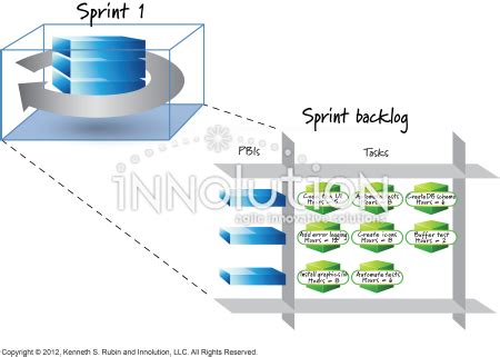Sprint Planning Sprint Backlog An Image From The Visual AGILExicon Innolution