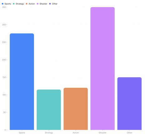 Github Lxfu1 Streamlit Charts A Streamlit Component To Render Ant