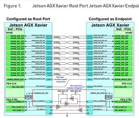 jao pcie rp ep jetson agx orin nvidia developer forums