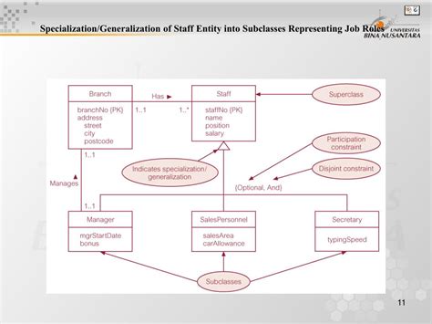 Ppt Pertemuan Powerpoint Presentation Id 3686550