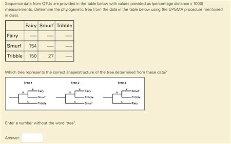 Solved Sequence Data From Otus Are Provided In The Table Below With