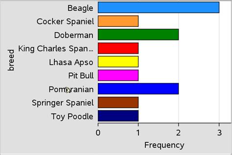 Working With Categorical Plot Types