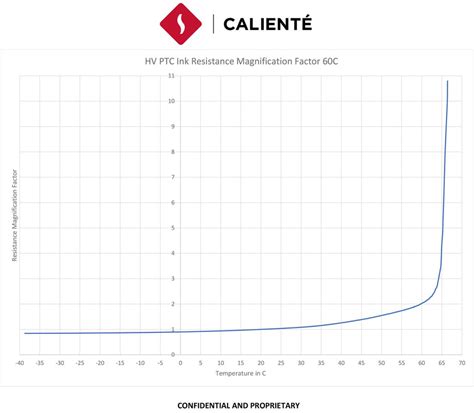 About Ptc Heaters Caliente Termico