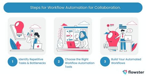 3 Proven Strategies To Unleash Workflow Automation Collaboration