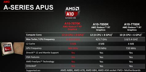 AMD A K Godavari APU Review Legit Reviews