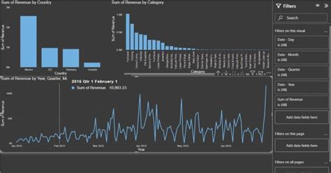 Powerbi Dataanalytics Dashboard Businessintelligence Mentorship Puljala Sai Kiran