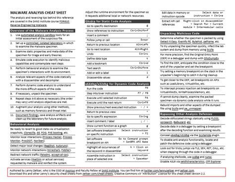 Malware Analysis Cheat Sheet Pdf Malware Software Development