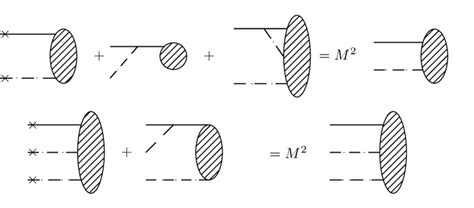 A Graphical Representation Of The Coupled Equations For The Fock State Download Scientific