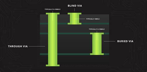 Determining Pcb Via Size [w Guidelines]