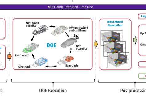 Deep Learning Data Universe