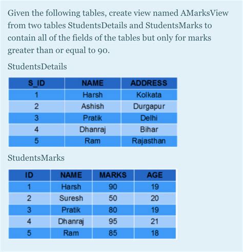 Solved Given The Following Tables Create View Named