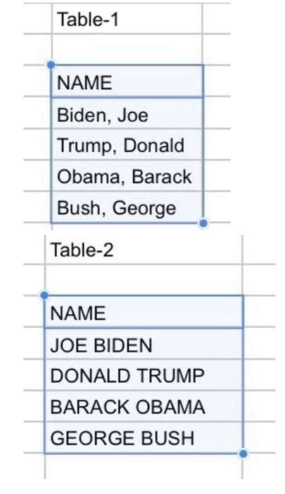 solved this is a sql issuei have a table that looks like